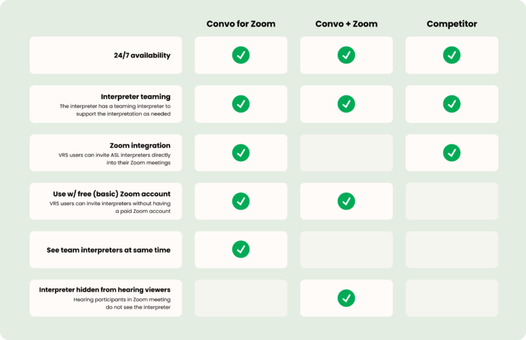 Convo for Zoom - Convo Communications